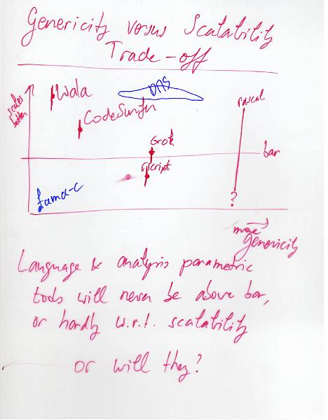 SCAM Slides Session Image